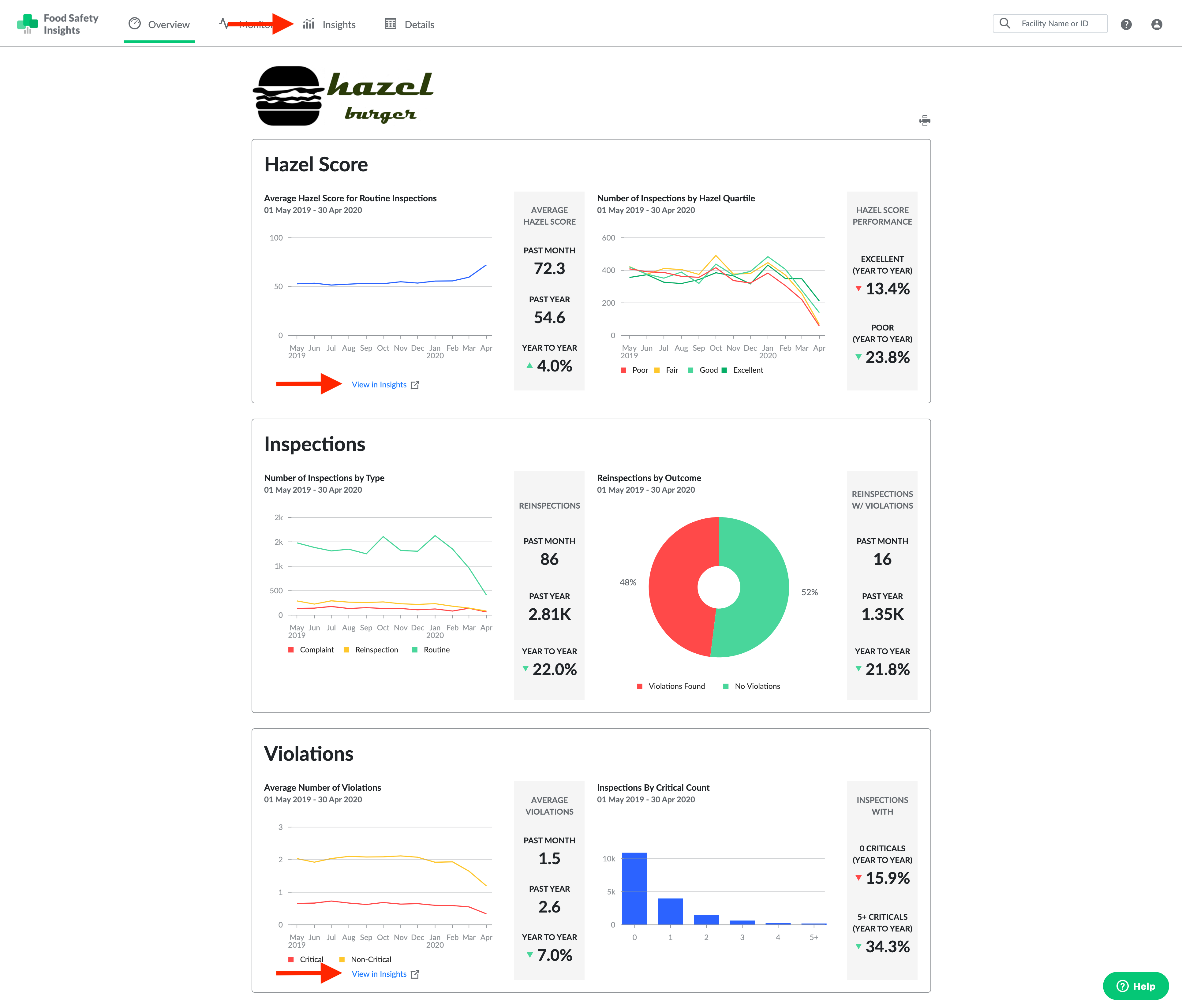 Getting started with the Insights Module – HDI
